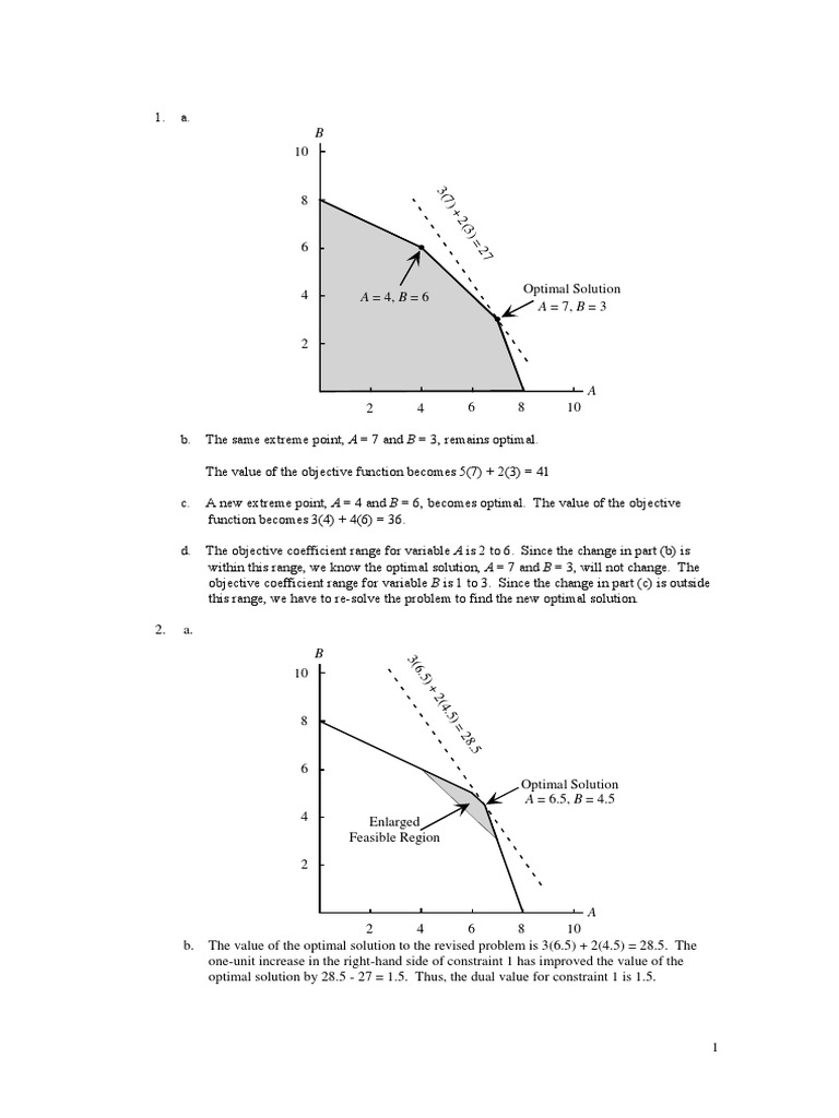 Sol Ejercicios Sensibilidad Grafico | PDF | Mathematical Optimization | Systems Analysis