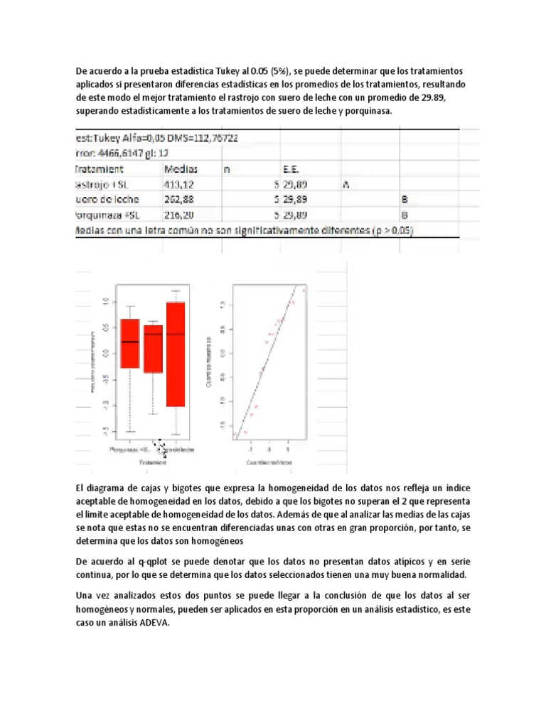 Analisis Tukey y Q-Qplot | PDF