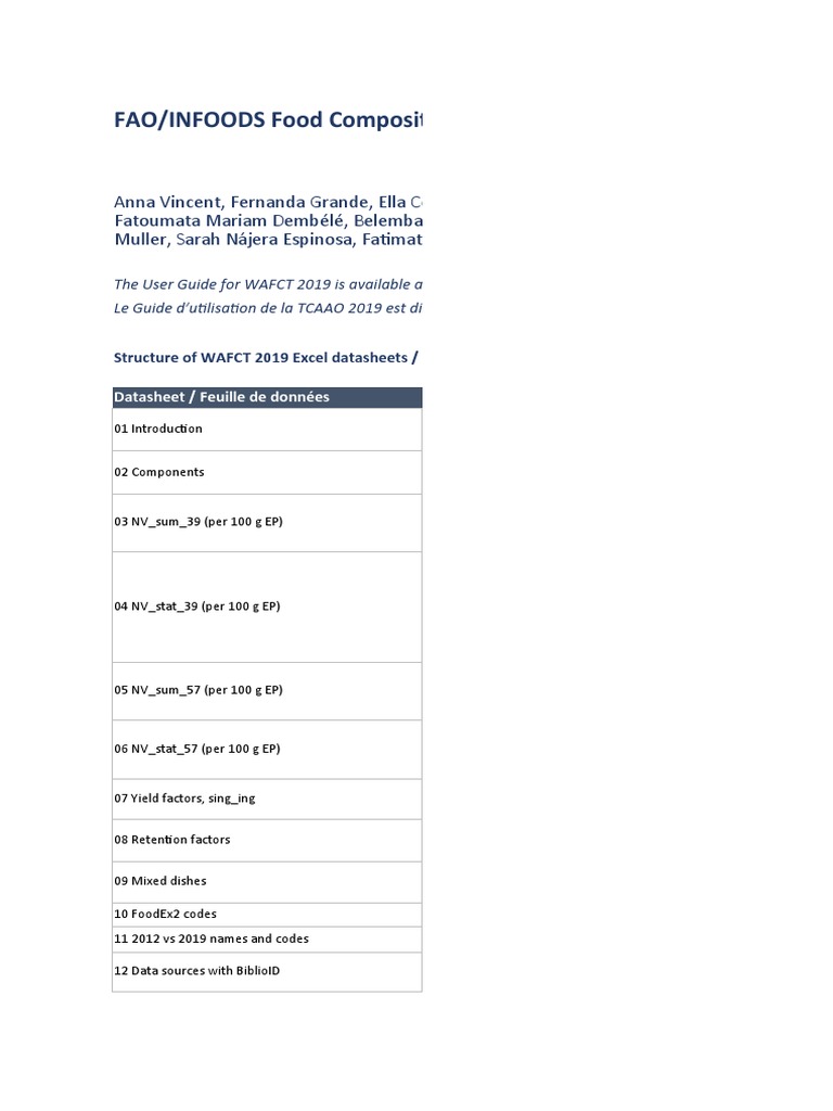 FAO/INFOODS Food Composition Table For Western Africa (2019) / Table de ...
