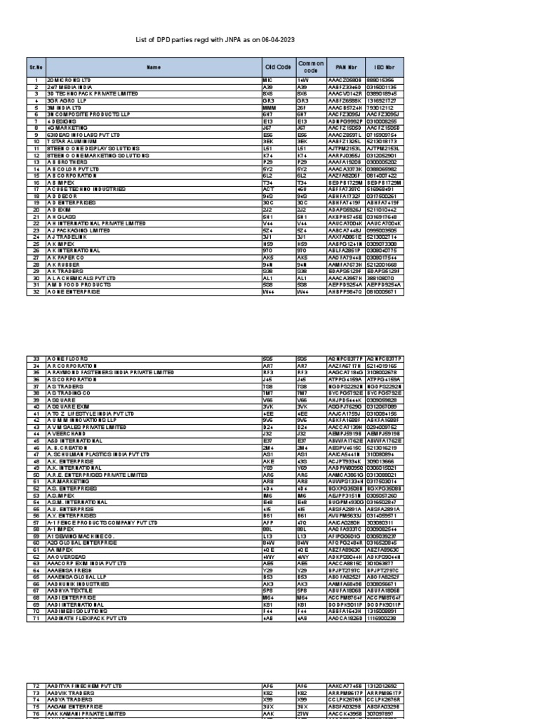 List of DPD Parties 070423 07 11 18 11 | PDF | Secondary Sector Of The ...