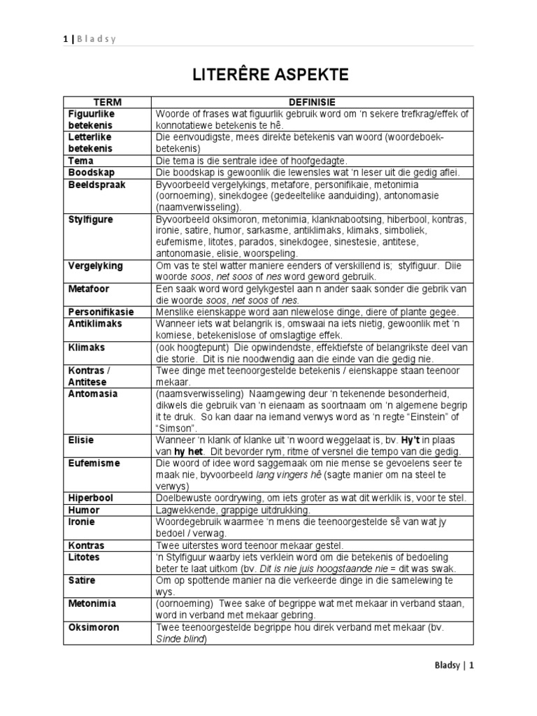 Literêre Aspekte: Bladsy | PDF