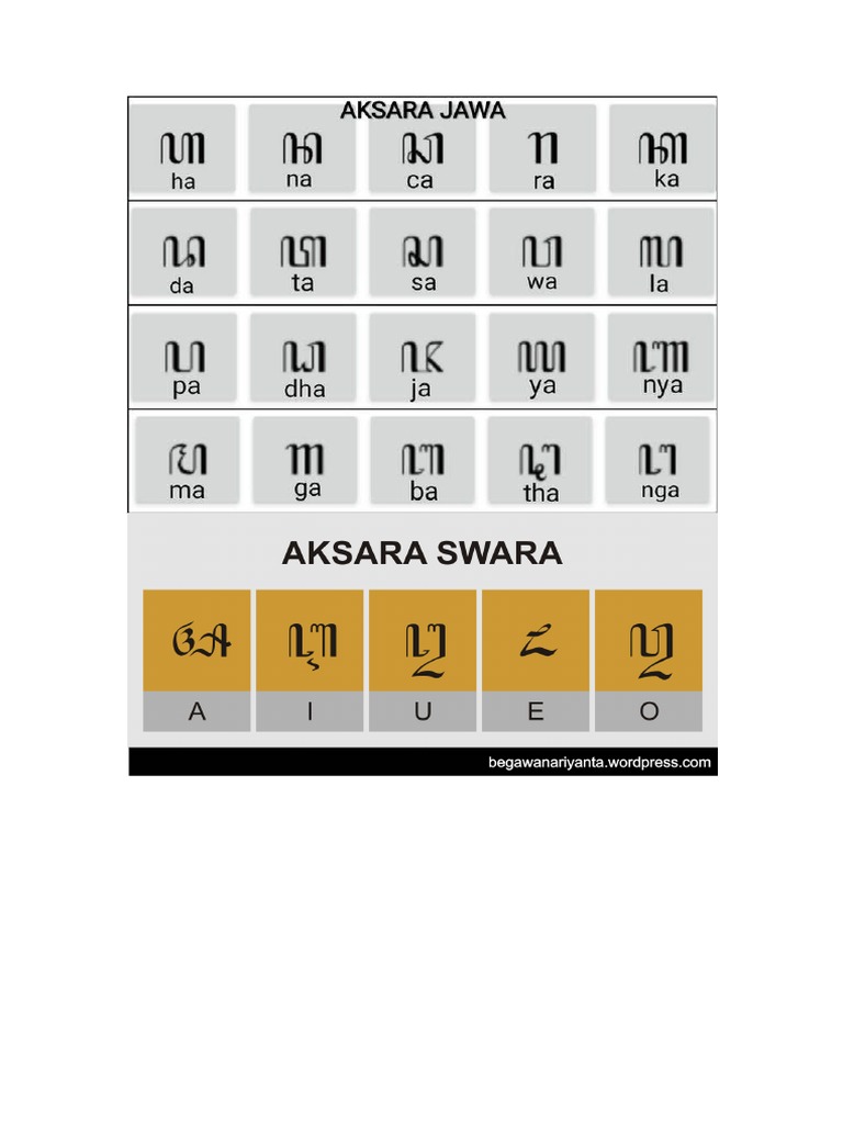 Dandi Aksara Jawa | PDF