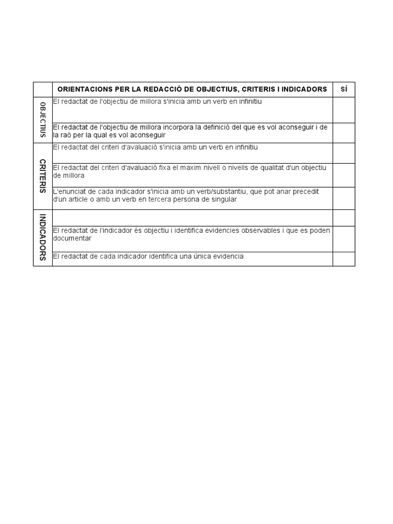 Orientacions Per La Redacció de Objectius, Criteris I Indicadors | PDF