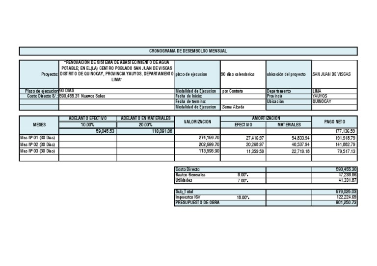 Cronograma de Desembolso | PDF