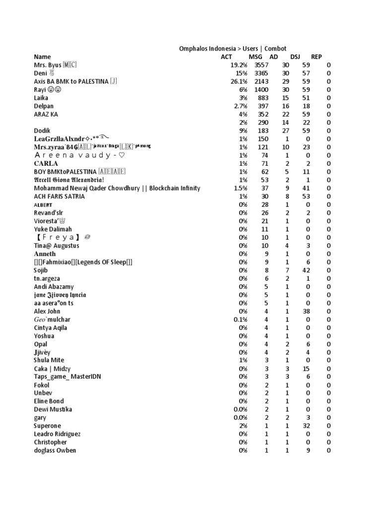 Name ACT MSG Ad DSJ Rep | PDF