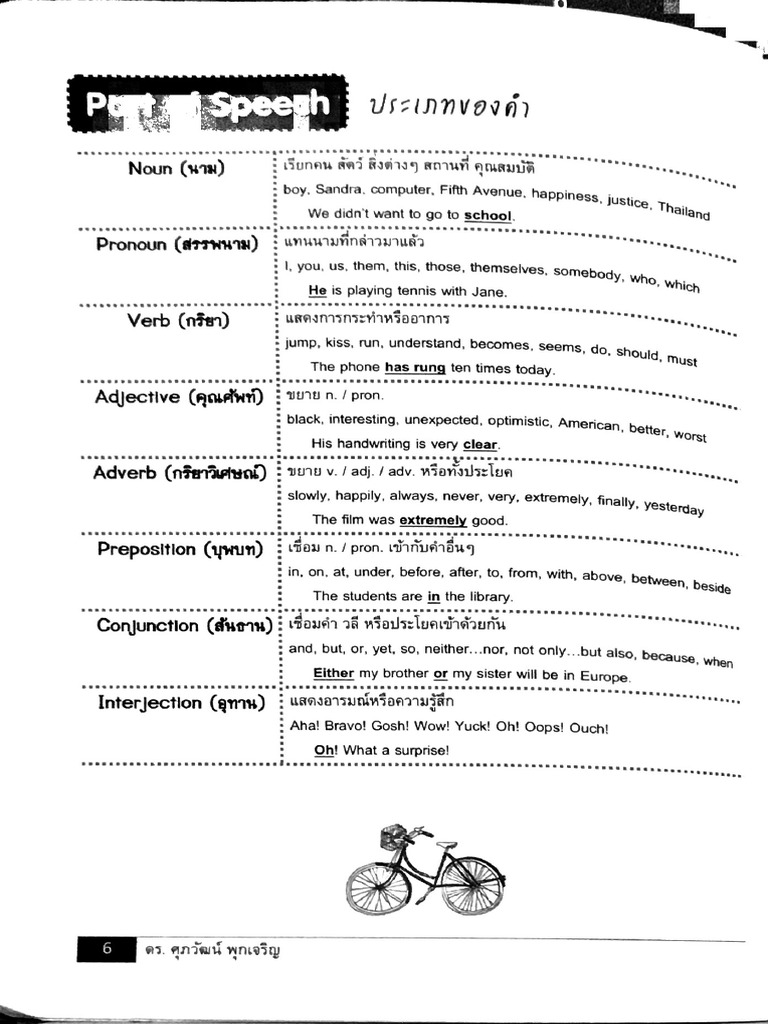 Pos 1 | PDF