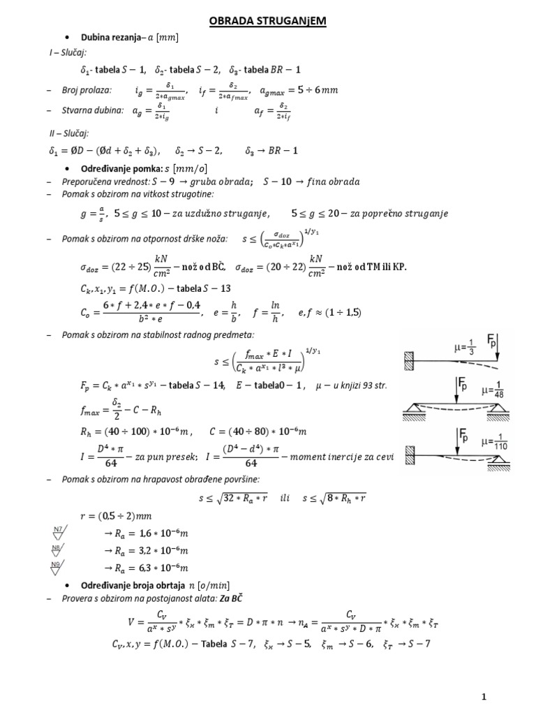 FORMULE ZA ISPIT Sa Nekog | PDF