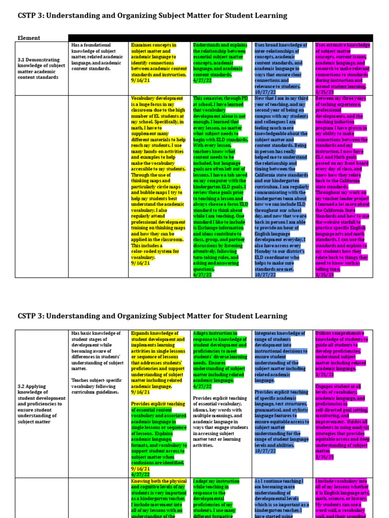 CSTP 3 Mauger 10 | PDF | Individualized Education Program | Curriculum