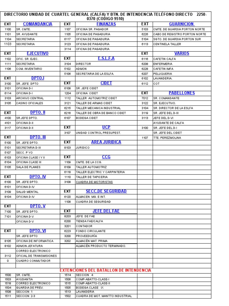 Guia de Extenciones Del Calfa Bifa 2019 | PDF