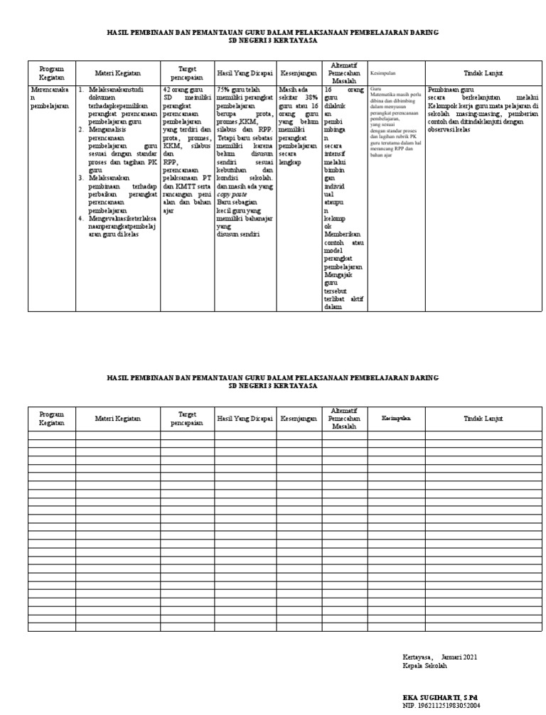 Hasil Pembinaan Dan Pemantauan Guru Dalam Pelaksanaan Pembelajaran Daring | PDF