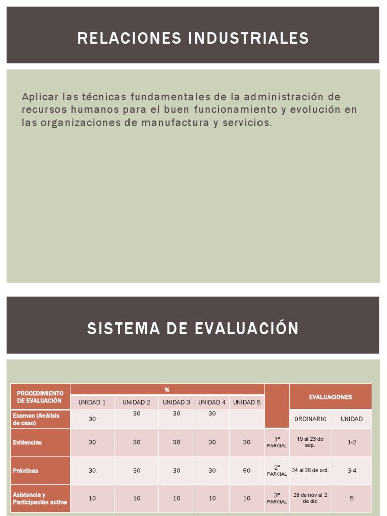 Unidad 1 Relaciones Industriales Pdf Gestión De Recursos Humanos