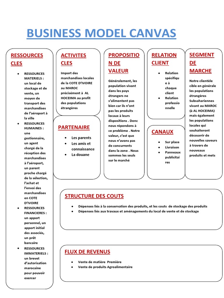 Business Model Canvas | PDF | Maroc | Économie