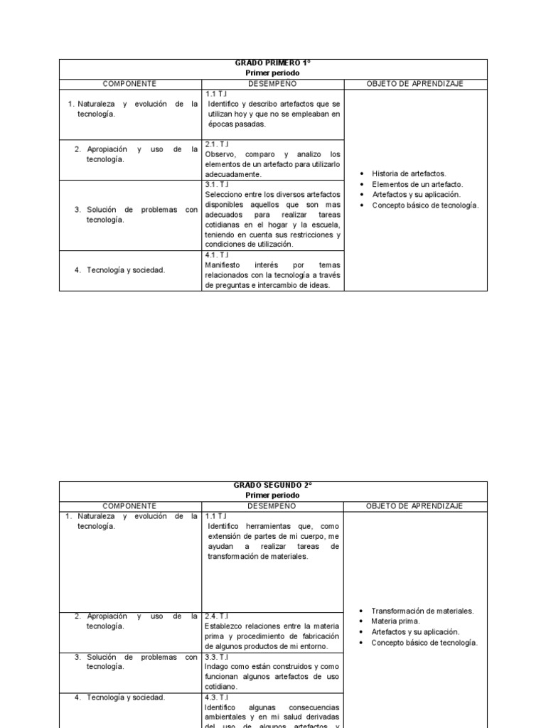 Malla Curricular Tecnologia e Informatica | PDF | Diseño | Sociedad