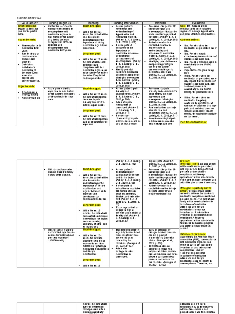 NURSING CARE PLAN FUNDA VITAL SIGNS | PDF | Hypertension | Pain