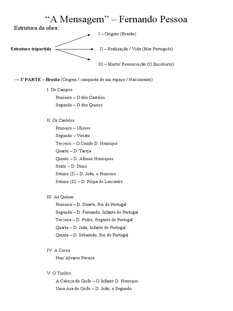 Mensagem Esquema Final - Cópia | PDF | Portugal