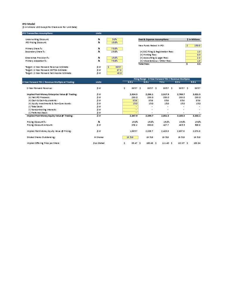 SPAC Vs IPO Model | PDF | Stocks | Initial Public Offering