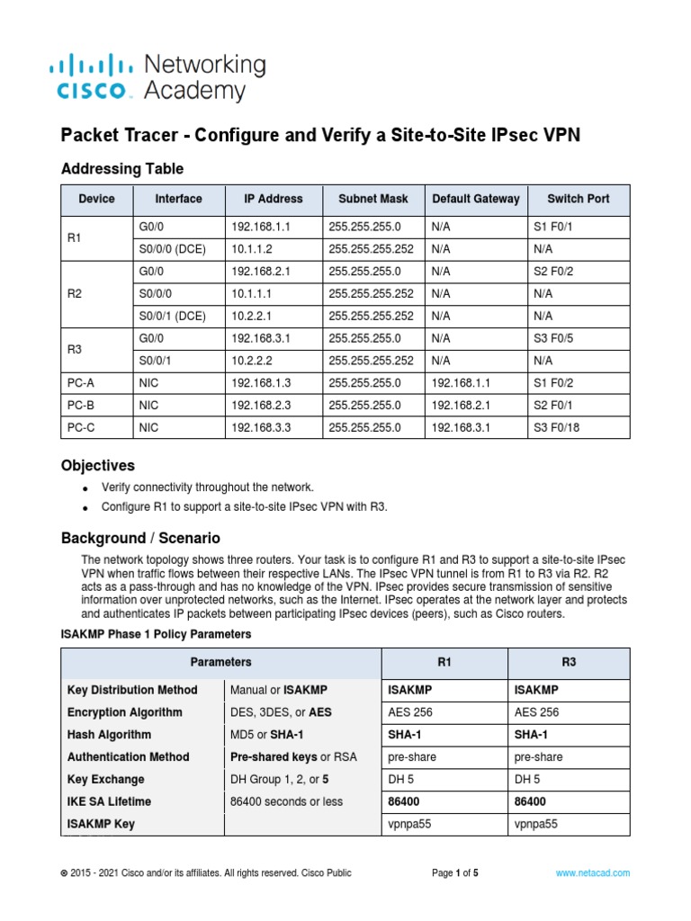 19.5.5 Packet Tracer - Configure and Verify A Site-To-Site IPsec VPN ... 19.5.5 Packet Tracer - Configure and Verify A Site-To-Site IPsec VPN ...
