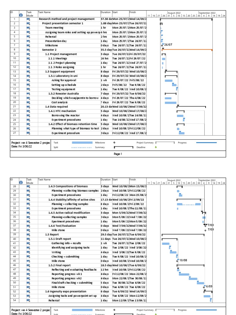 Ver 5 Semester 2 Project Plant | PDF | Science