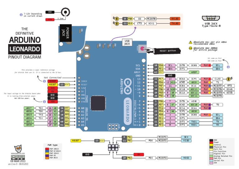 Pinout Diagram of the Arduino Leonardo Microcontroller Board | PDF ...