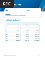 Intentionality in Building Wealth | PDF | Wealth | Debt