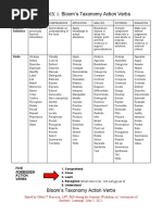 Bloom's Taxonomy Keywords Guide | PDF | Knowledge | Information