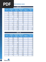 Tabla Medidas y Espesores Tuberia Api 5L A 106 A 53 | PDF
