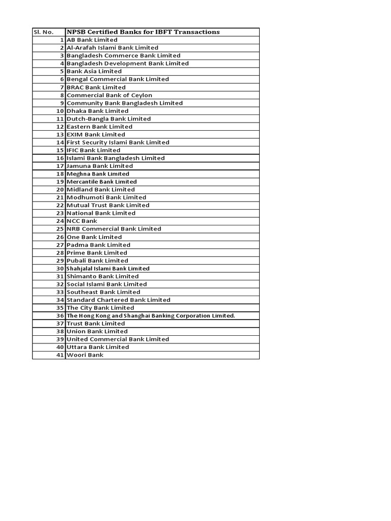 NPSB Certified Banks For Ibft Transactions | PDF | Finance & Money ...