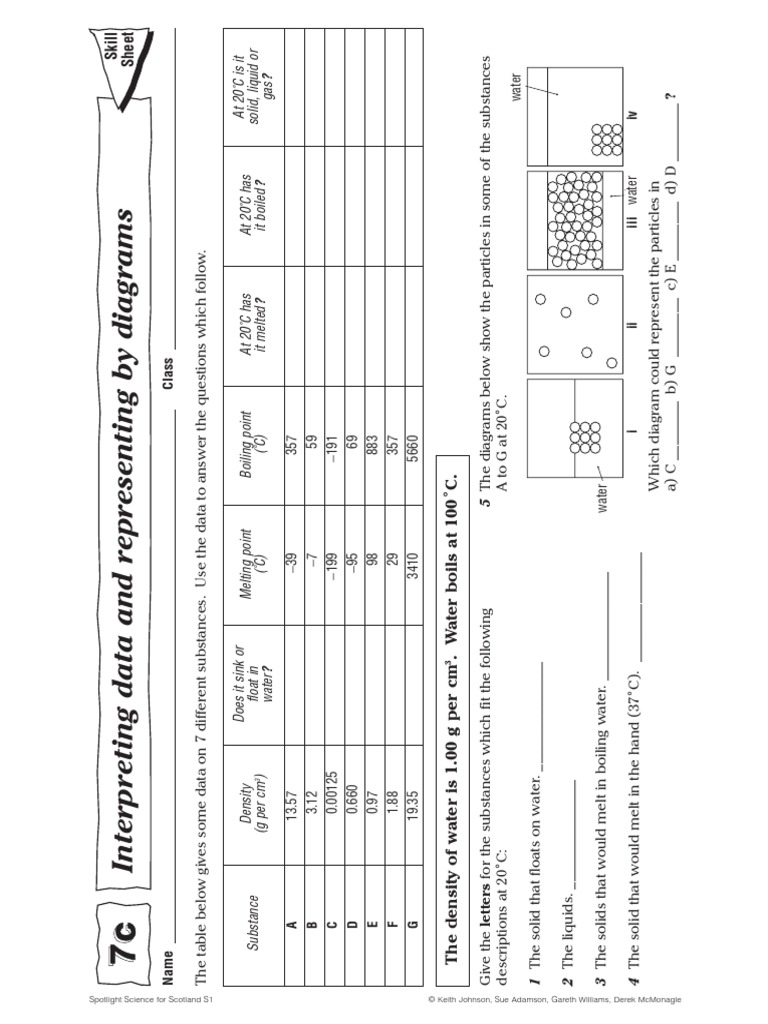 SS7 Interpreting Data Worksheet | PDF | Water | Chemistry