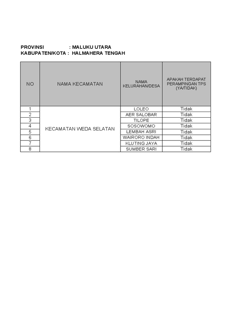 Tarik Data Cepat Perampingan TPS | PDF