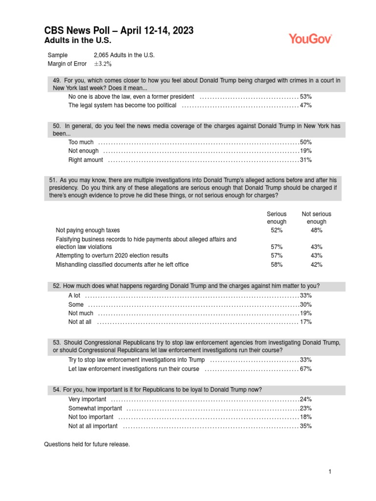 CBS News Poll - April 12-14, 2023 | PDF | Coefficient Of Variation ...