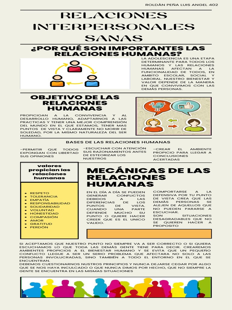 Relaciones Interpersonales Sanas: Mecánicas de Las Relaciones Humanas ...