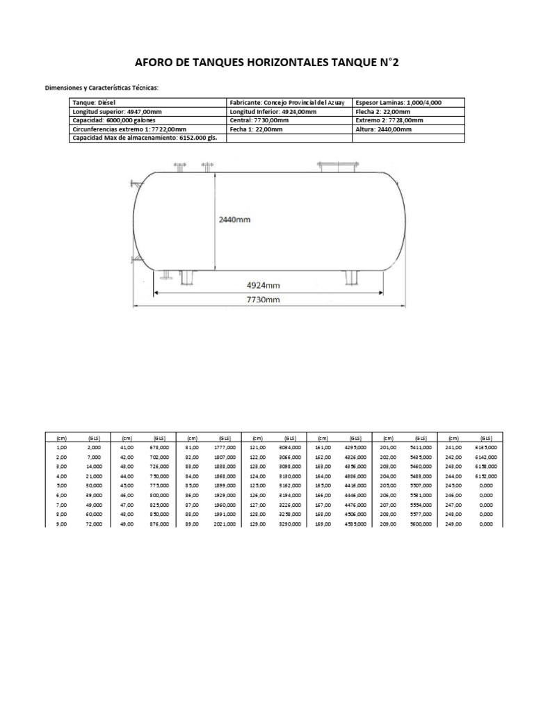 Aforo de Tanques Horizontales Tanque N2 | PDF