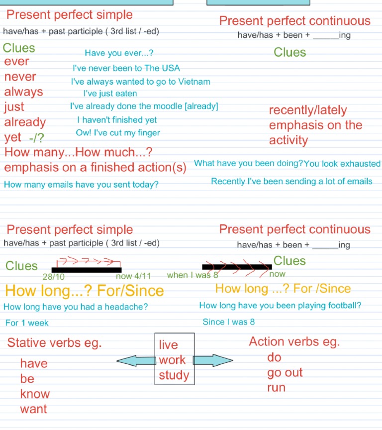 5A Present Perfect Simple - Continuous | PDF