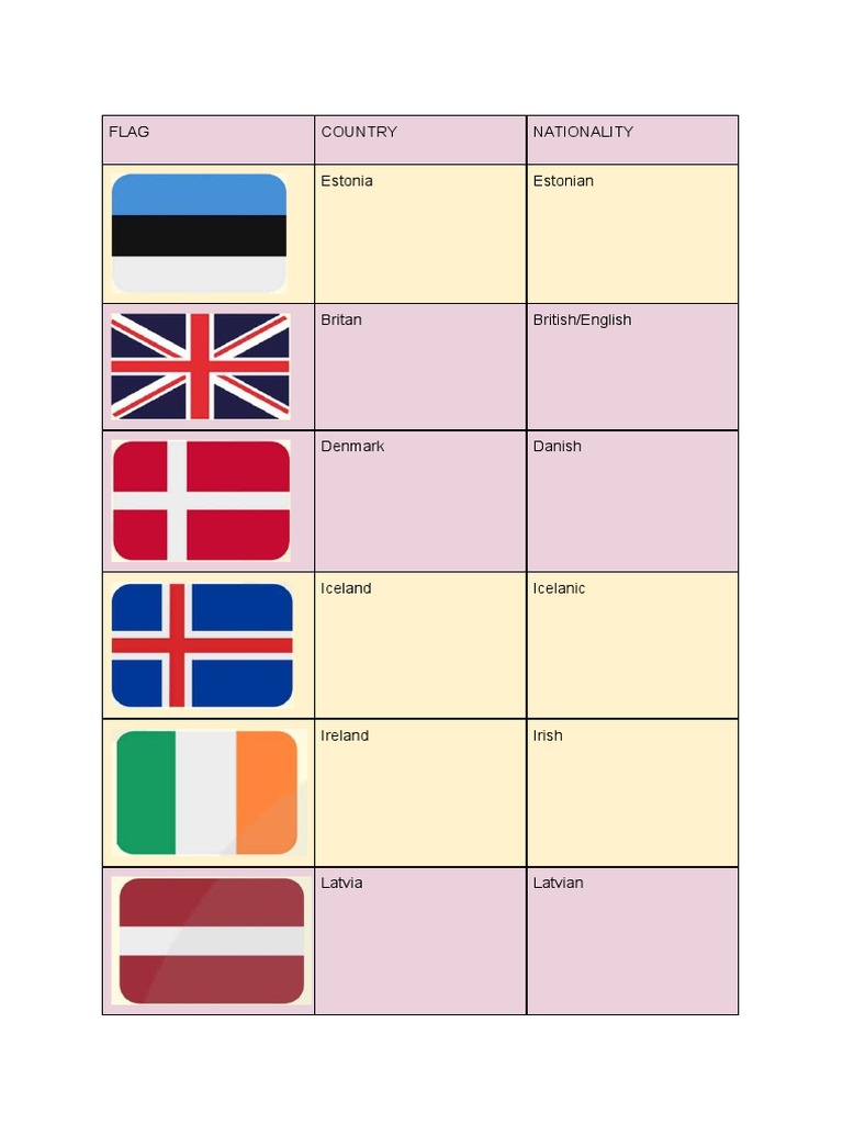 Flags of Europe | PDF