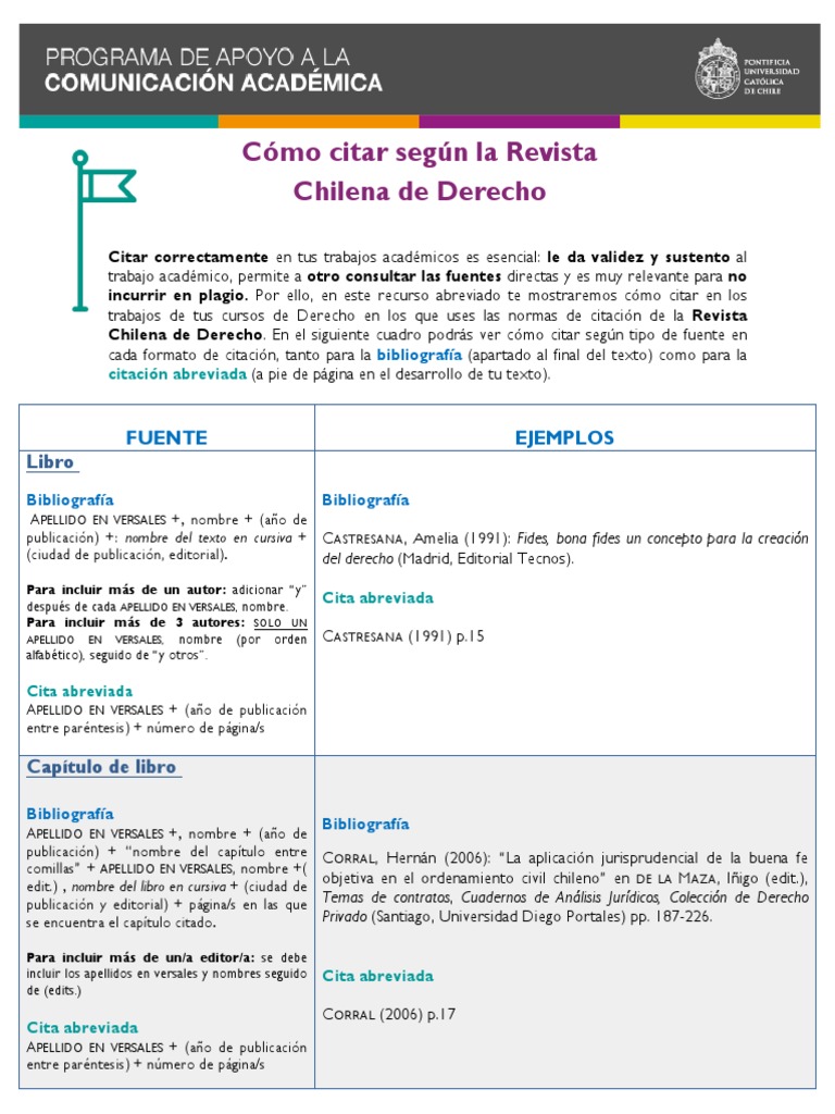 Cómo Citar Según La Revista Chilena de Derecho: Fuente Ejemplos | PDF ...