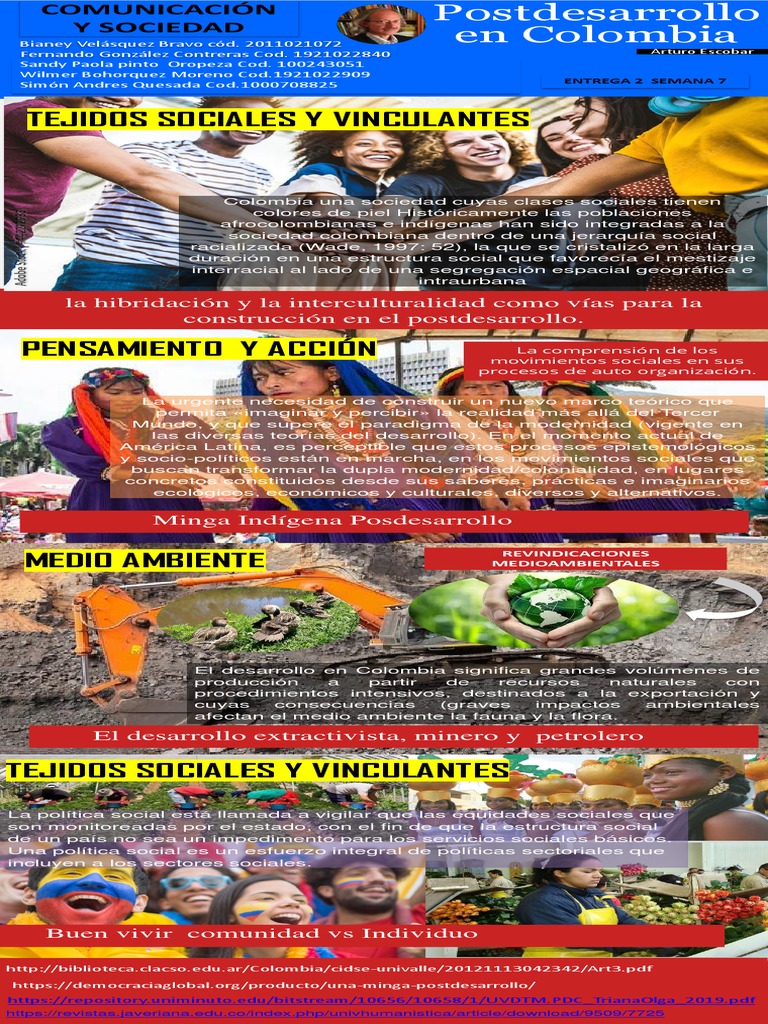 Infografia Post Desarrollo en Colombia(1) | PDF