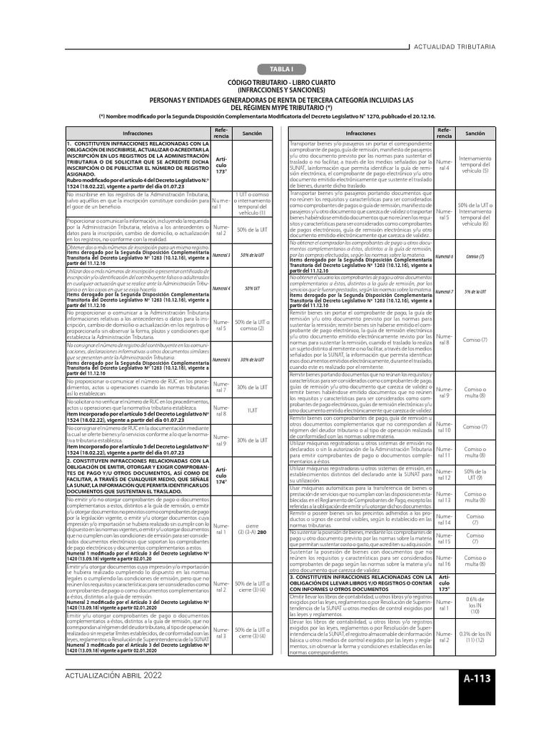 Tabla de infracciones-SECC-A | PDF | Contabilidad | Regulación