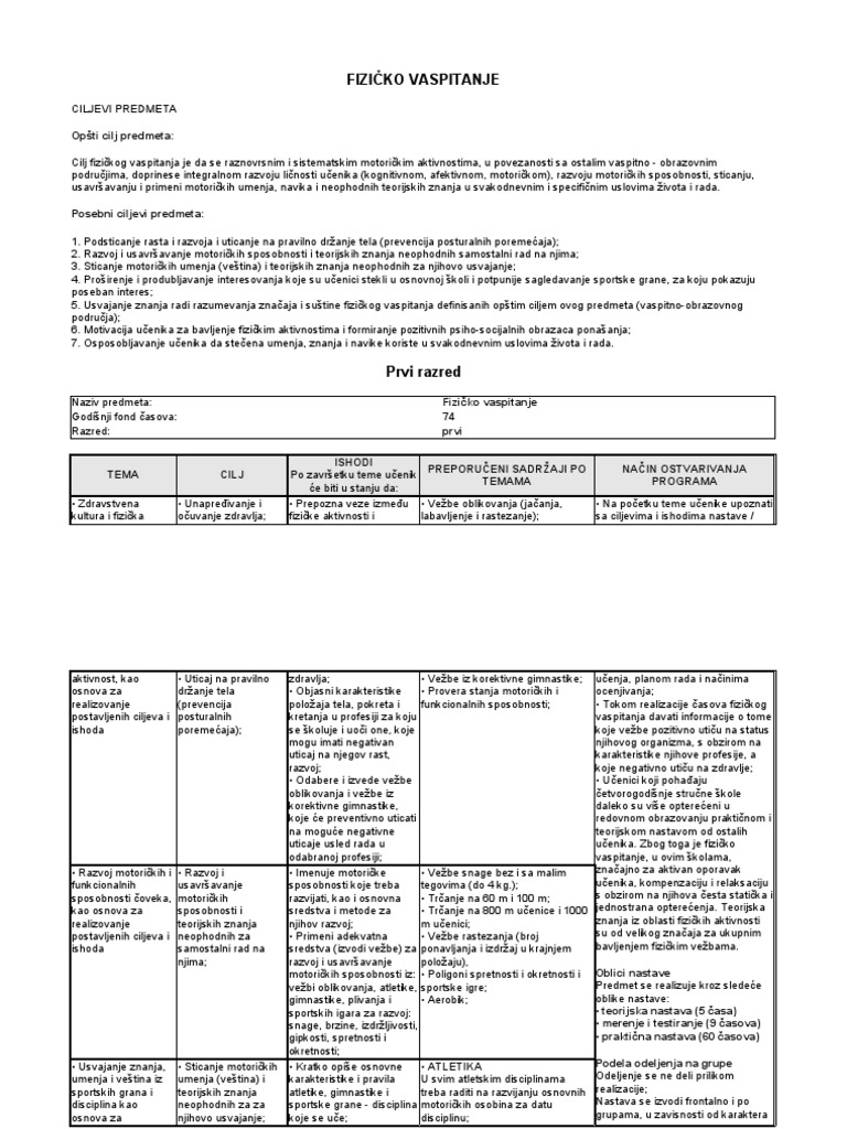 Fizičko Vaspitanje Fa | PDF