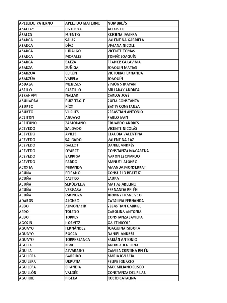 Apellido Paterno Apellido Materno Nombre/S | PDF