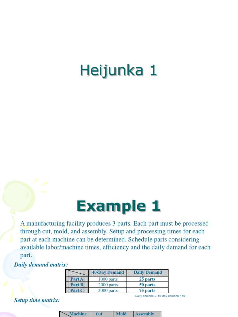An Optimal Production Scheduling Solution using Heijunka Leveling for a ...
