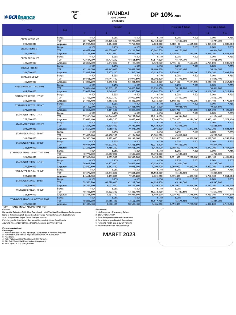 Hyundai Mar 2023 | PDF