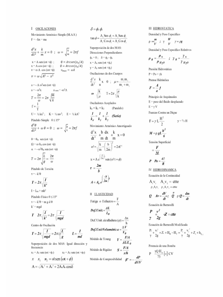 Formulario de Fisica Ii | PDF