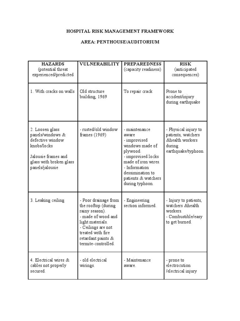 Hospital Risk Management Framework | PDF | Health Professional | Risk