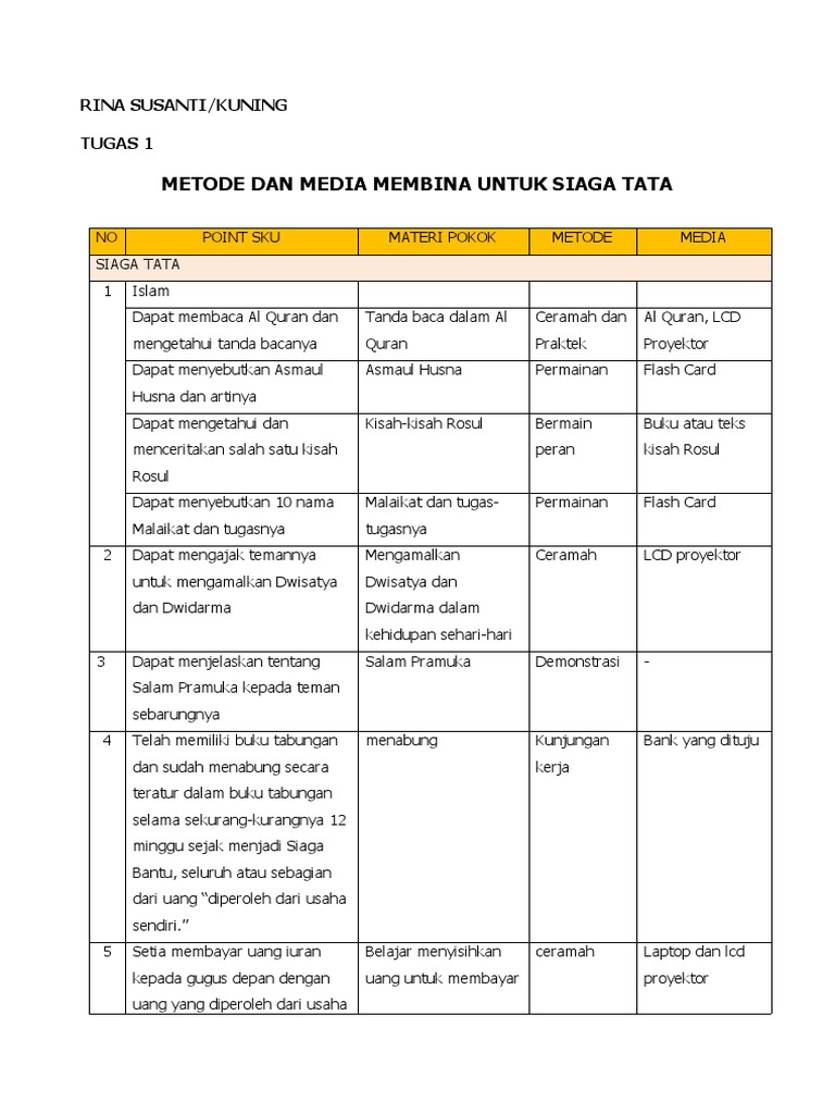 Metode Sku Siaga | PDF