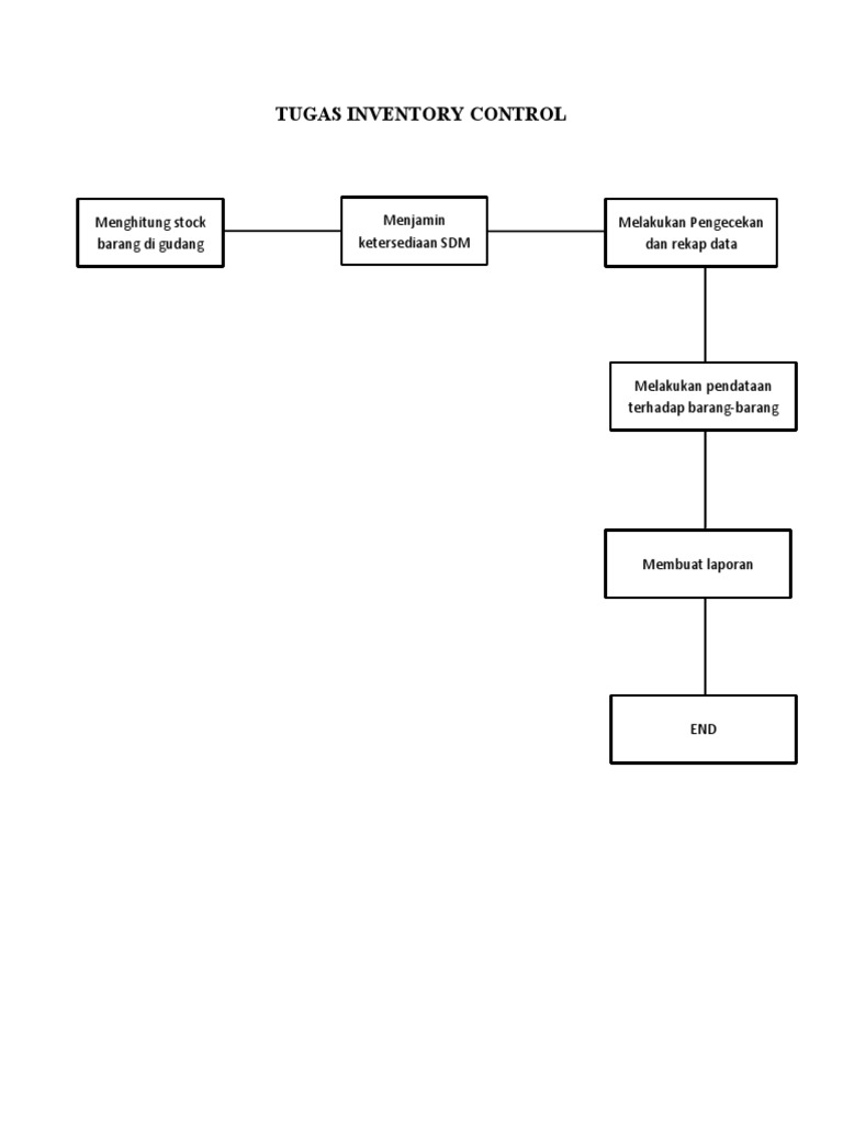 Tugas Inventory Control di Gudang | PDF