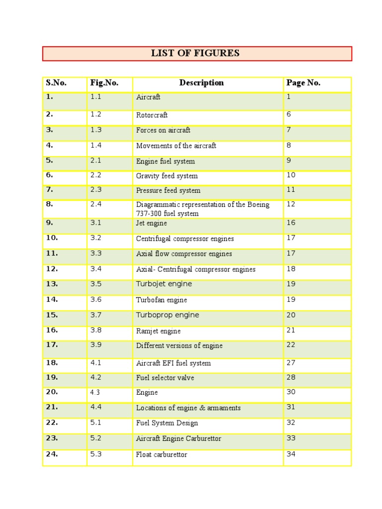 List of Figures | PDF | Computers