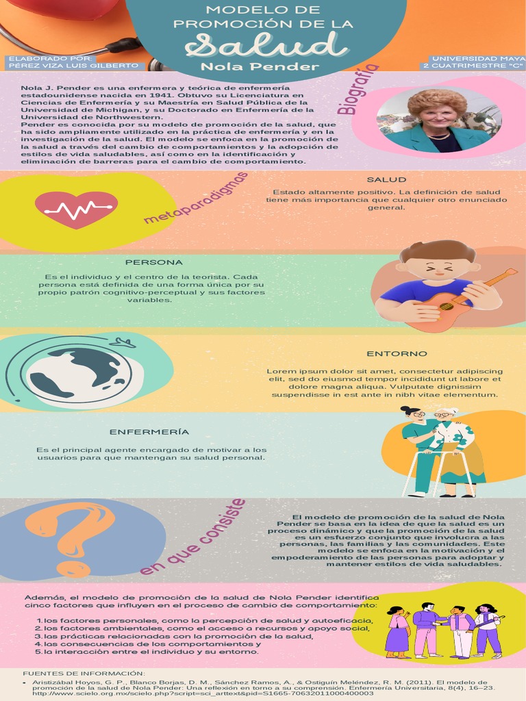 Infografía Nola Pender | PDF | Enfermería | Sicología