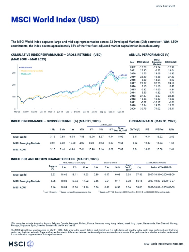 MSCI World Index (USD) : Cumulative Index Performance - Gross Returns ...