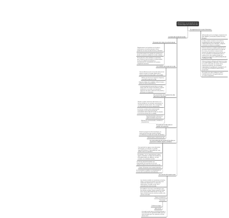 Fenomenología: Alfred Schutz y Thomas Luckmann: El Surgimiento de La ...