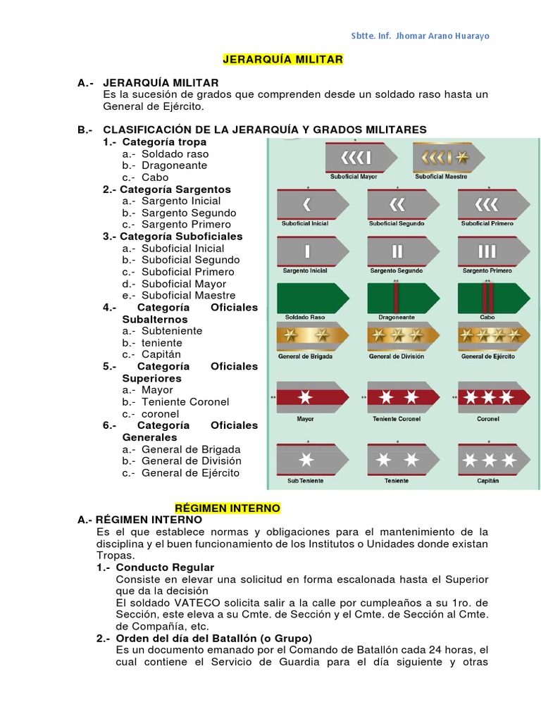 Jerarquía Militar | PDF | Sargento | Corporal